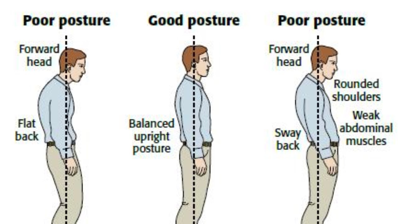 GOOD Posture vs Bad Posture | BeYourBest @BeYourBestOfficial - YouTube