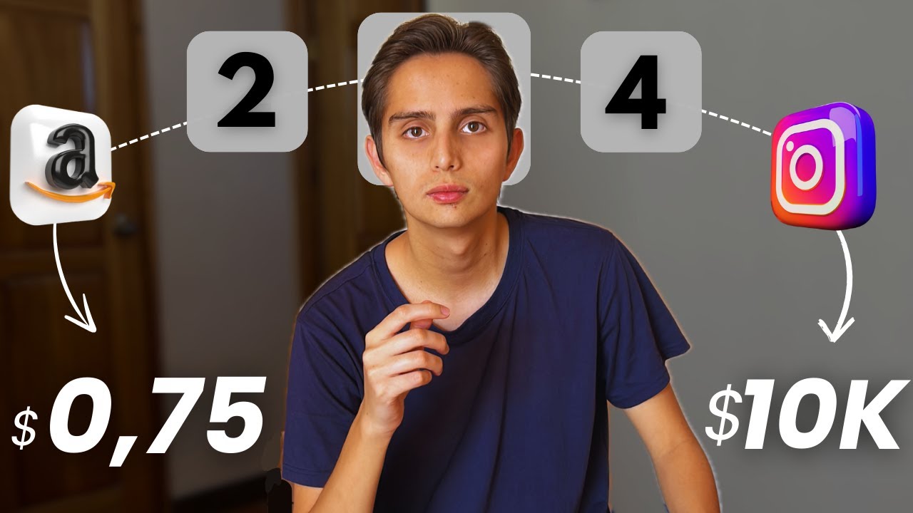 How to Set Up your Amazon FBA Product's Instagram - YouTube