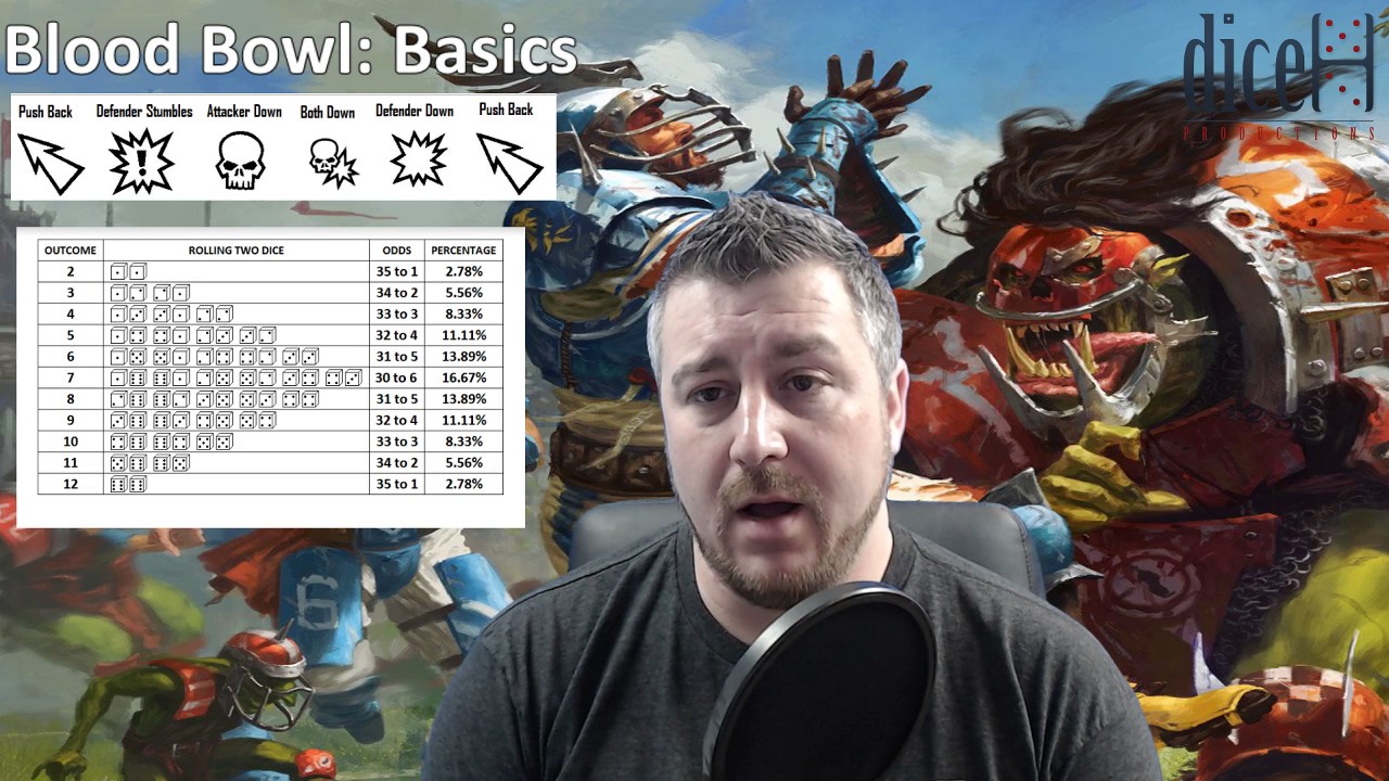Blood Bowl Basics - YouTube