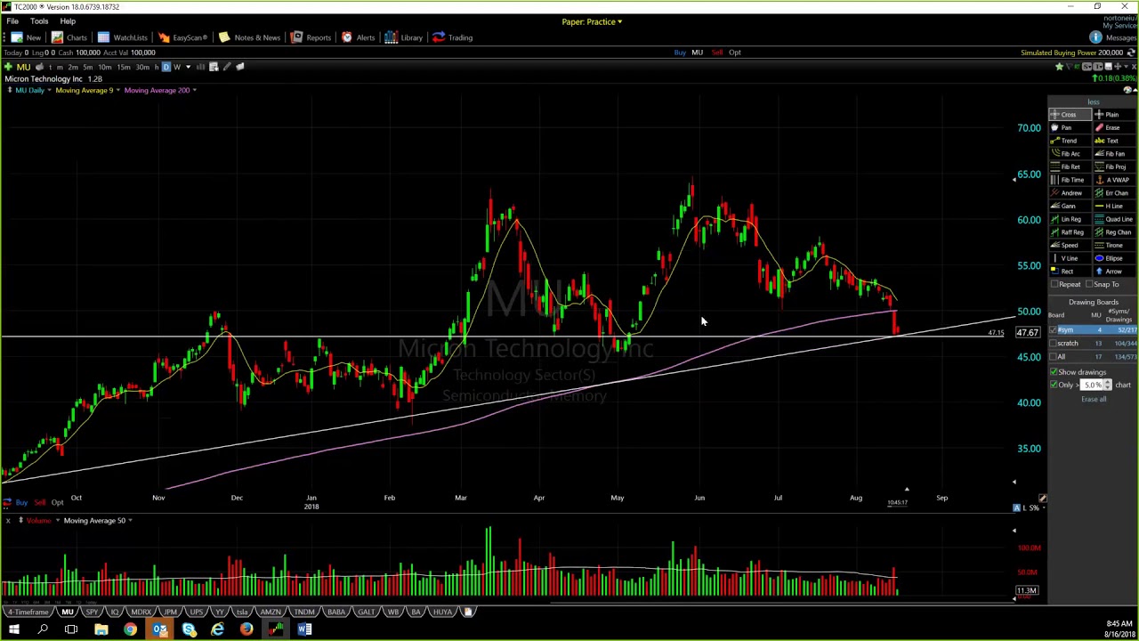 MU Chart Review 8.16.2018 - YouTube