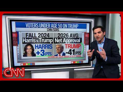 'Absolutely huge shift': Poll reveals Trump, GOP red flags
