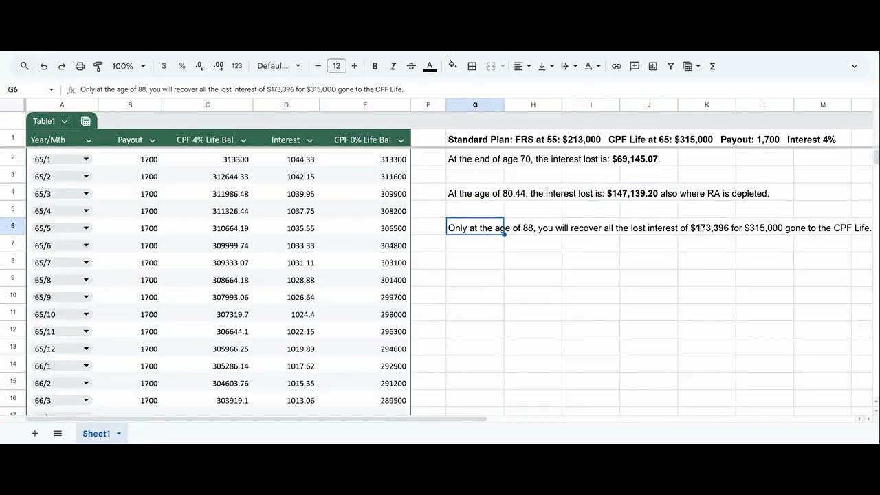 CPF Life FRS 55yo 213k CPFLife 65yo 315k Payout 1 7k - YouTube