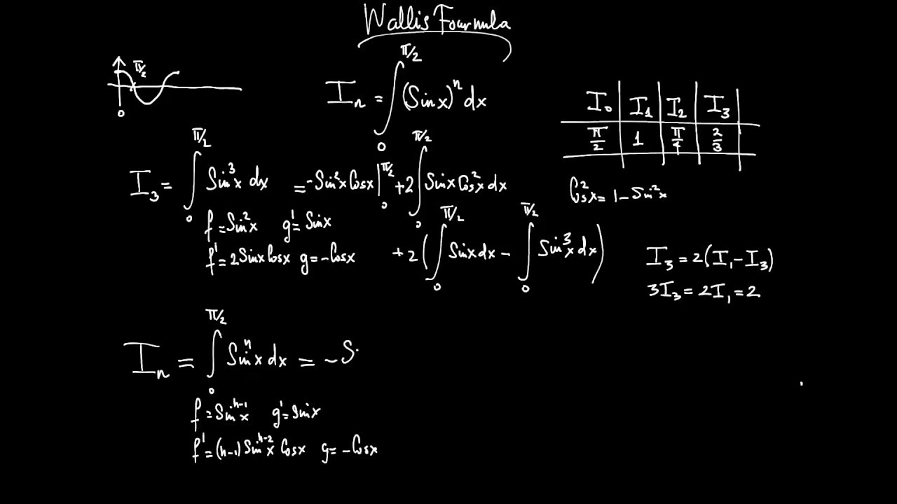 Wallis Formula for pi - YouTube