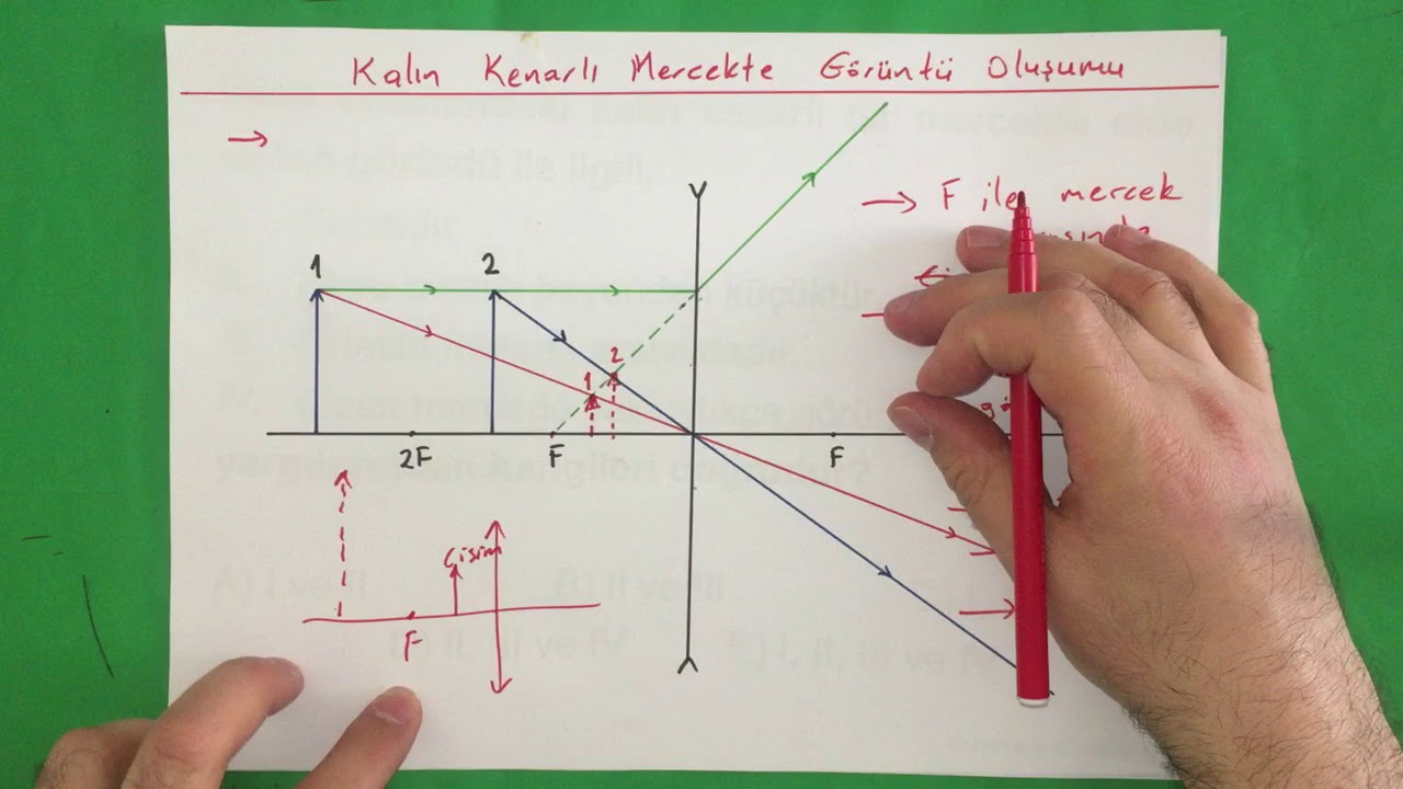 OPTİK-25 [Mercekler5-Kalın Kenarlı Mercek Görüntü] - YouTube