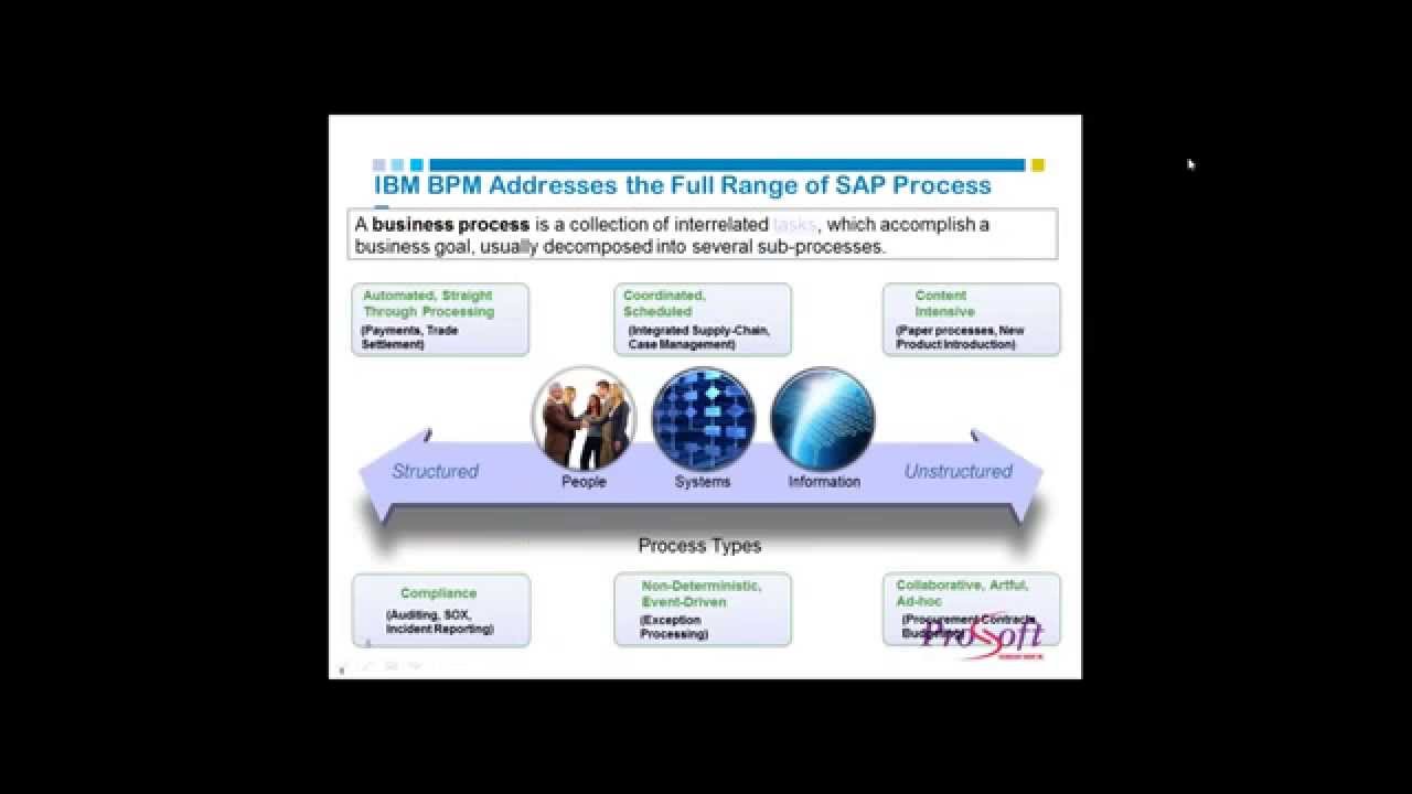 Enable IBM BPM for SAP systems/processes (Live Demo) - YouTube