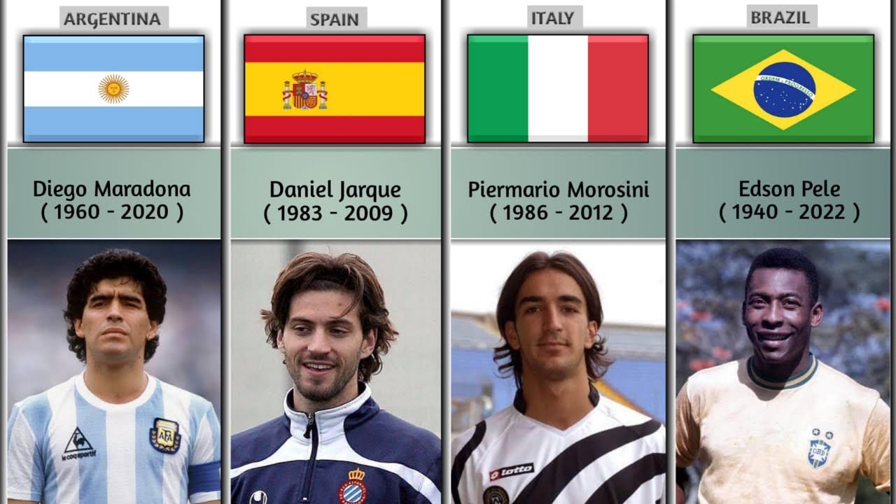 The Great Football Players Who Have Died - YouTube