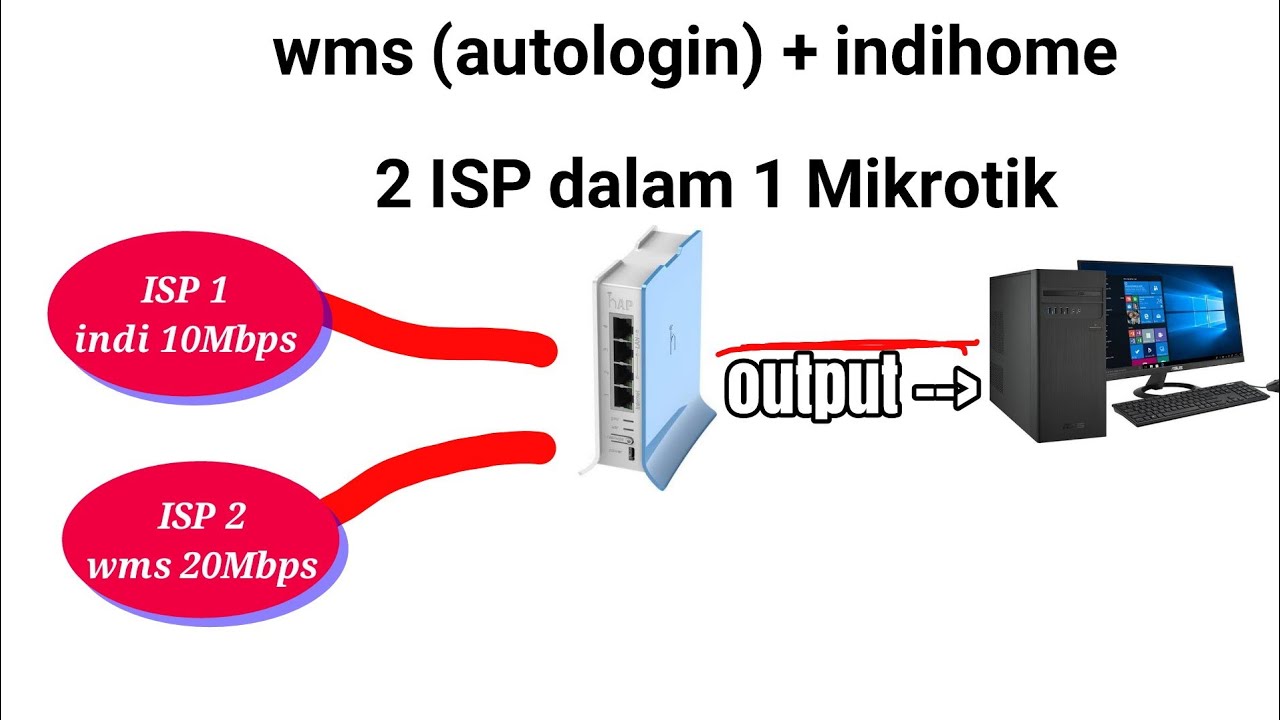 WMS + Indihome | WMS (autologin) + indihome, Loadbalance 2 ISP - YouTube