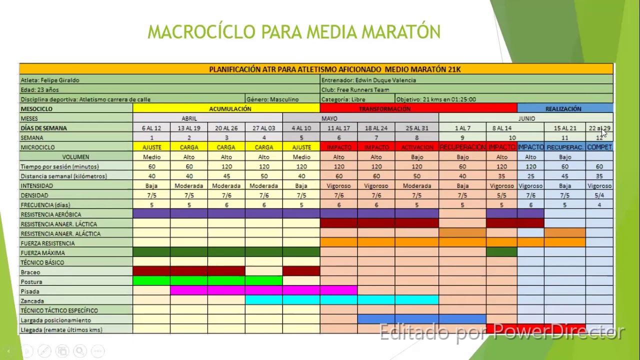 Modelo de Planificación ATR por Edwin Duque Valencia - YouTube