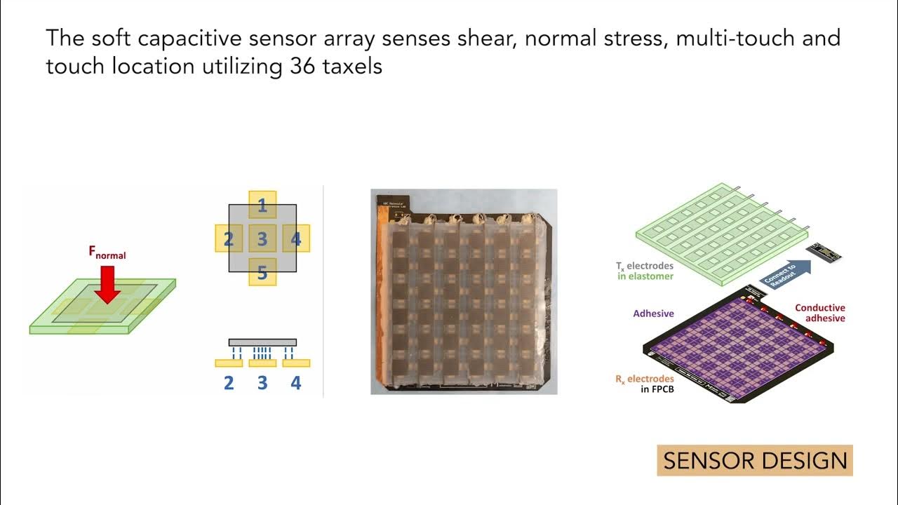 What is Affective Touch Made Of? A Soft Capacitive Sensor Array Reveals ...