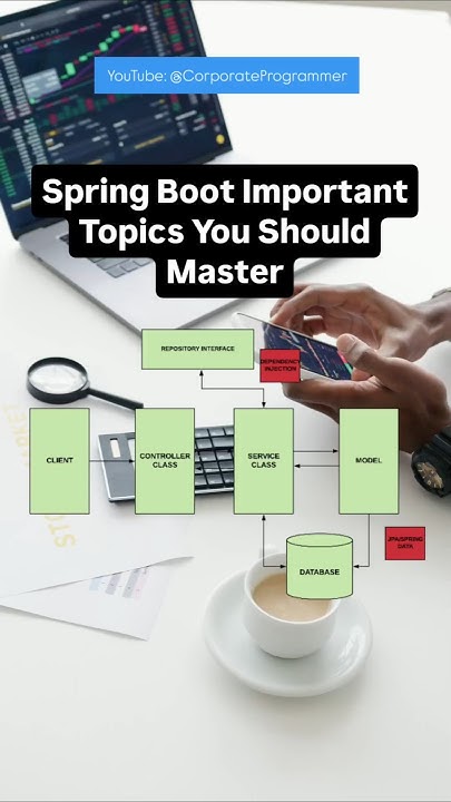Spring Boot Important Topics - Interview Preparation | You Should ...