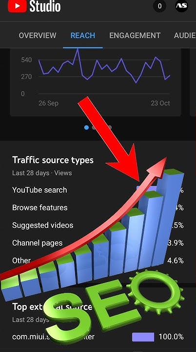 YouTube search Search se views kaise laye | Browse feature se views kaise laye | SEO #shorts ...