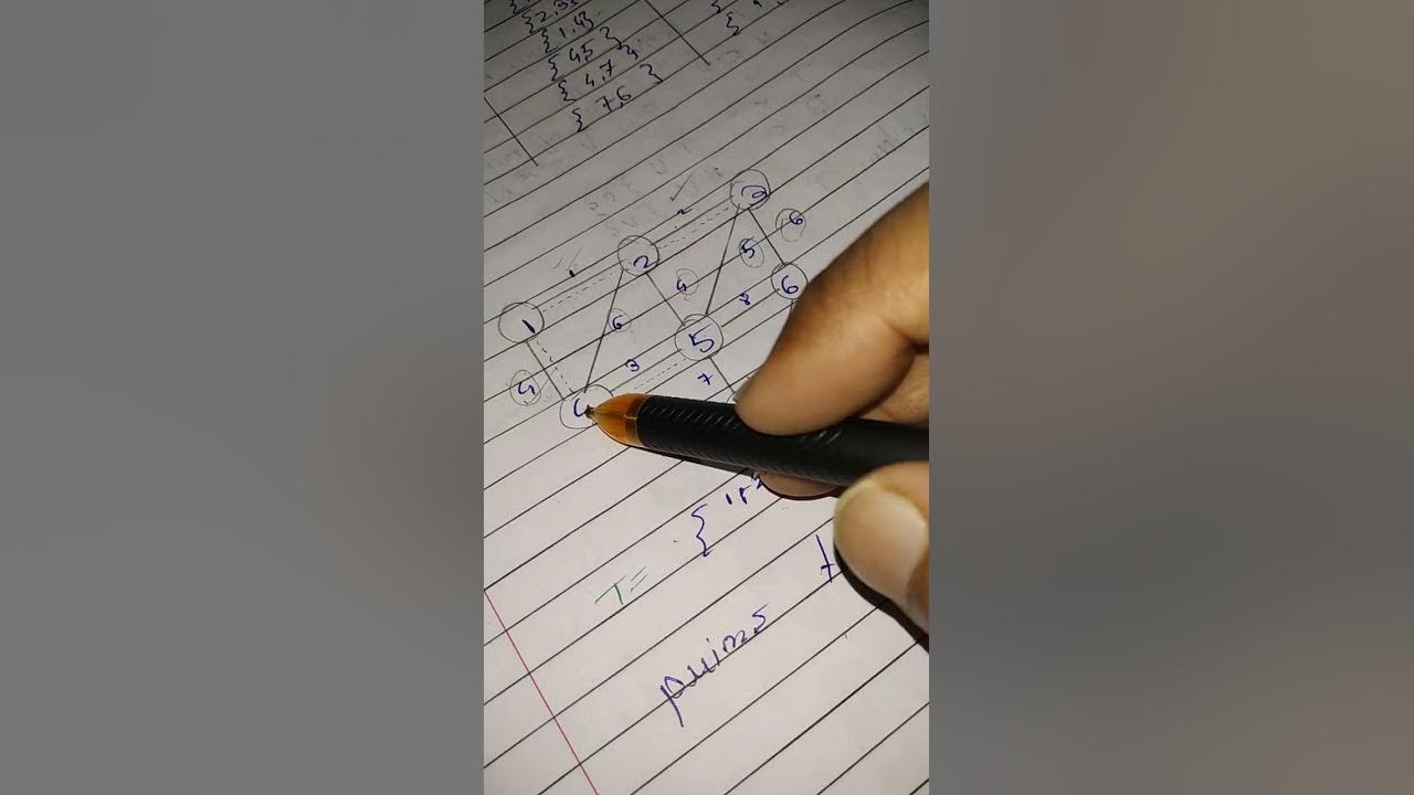 Prims ALGORITHM , Minimum Spanning Tree - YouTube