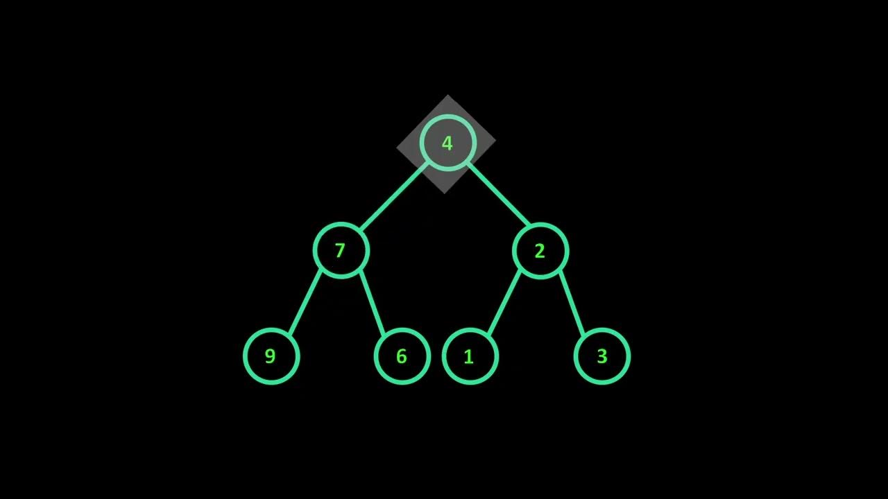 Leetcode 226 Invert Binary Tree (Animation) - YouTube