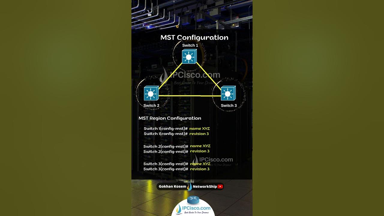 MST Configuration | Spanning Tree | CCNA 200-301 | IPCisco.com #cisco #networking # ...
