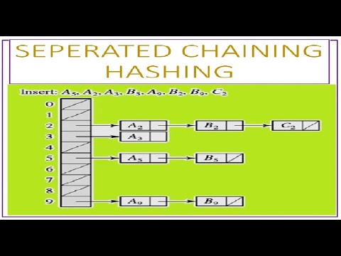 (CSD 30) SEPERATED CHAINING HASH using linked list | Hash | Data Stru ...