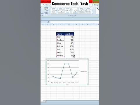 #yashmaheshwari #commercetech #trendingshorts #sscchsl #ssccgl #yash #excel #exceltricks # ...