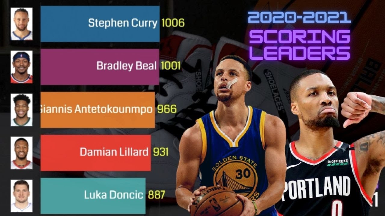 2021 NBA Scoring Leaders | Running Bar Chart - YouTube