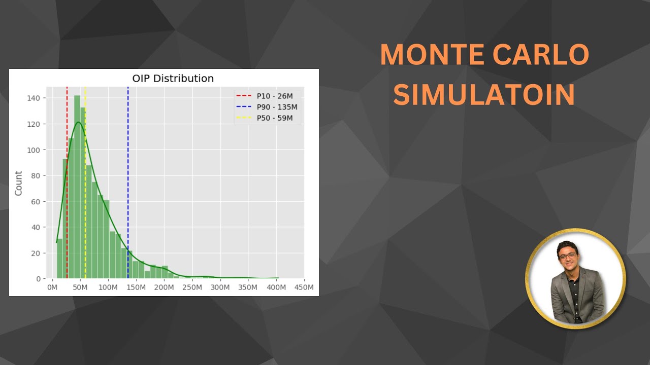 Monte Carlo Simulation | Intro - YouTube