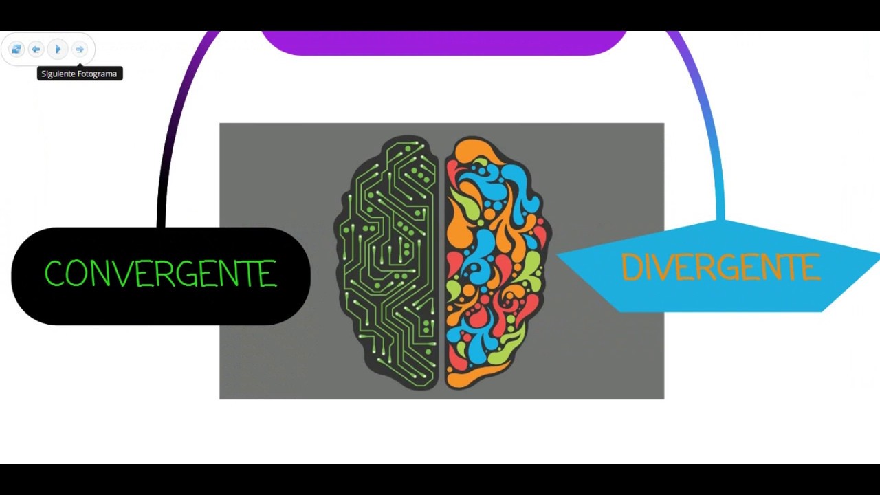 LA CREATIVIDAD - Creatividad e Inventiva - YouTube