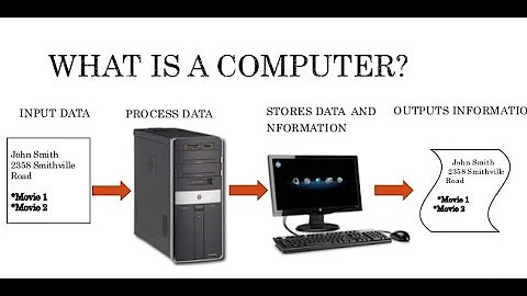 Introduction to Computers Complete Tutorials - YouTube