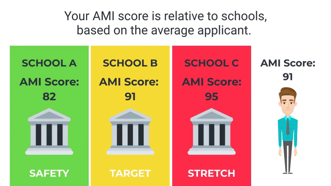 About Admit.me Index — The "Credit" Score of Admissions - YouTube