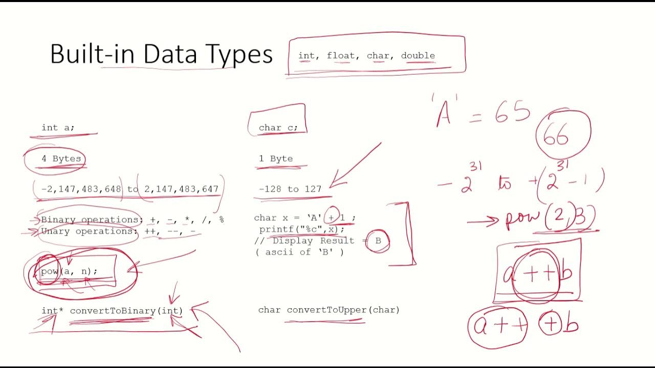 DSA7 - Abstract Data Type - YouTube