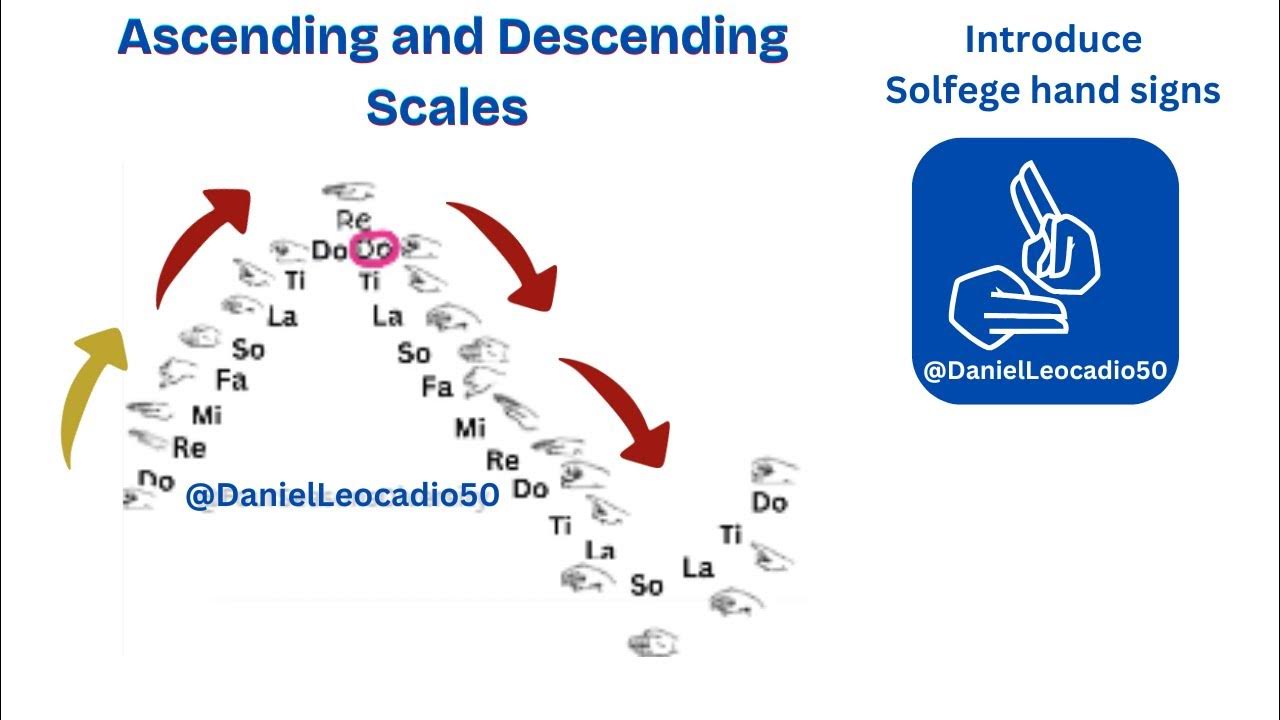 Solfege hand signs Ascending and Descending Scales - YouTube