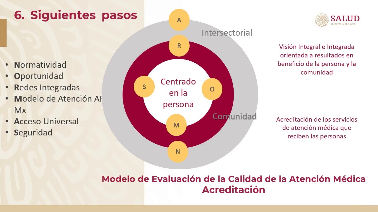 Taller: Evaluación de Calidad de los Servicios de Salud desde la ...