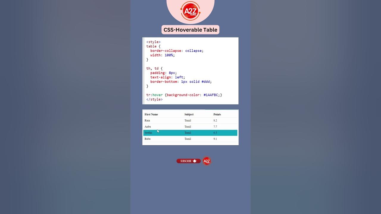 Css Hoverable Table Csstutorial Trendingshorts Trending Education Shorts Shortsvideo