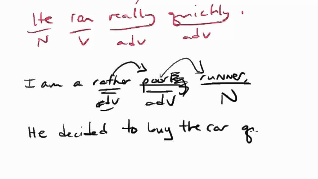 *OLD* Adjectives & Adverbs, SAT Grammar Bootcamp #15 - YouTube