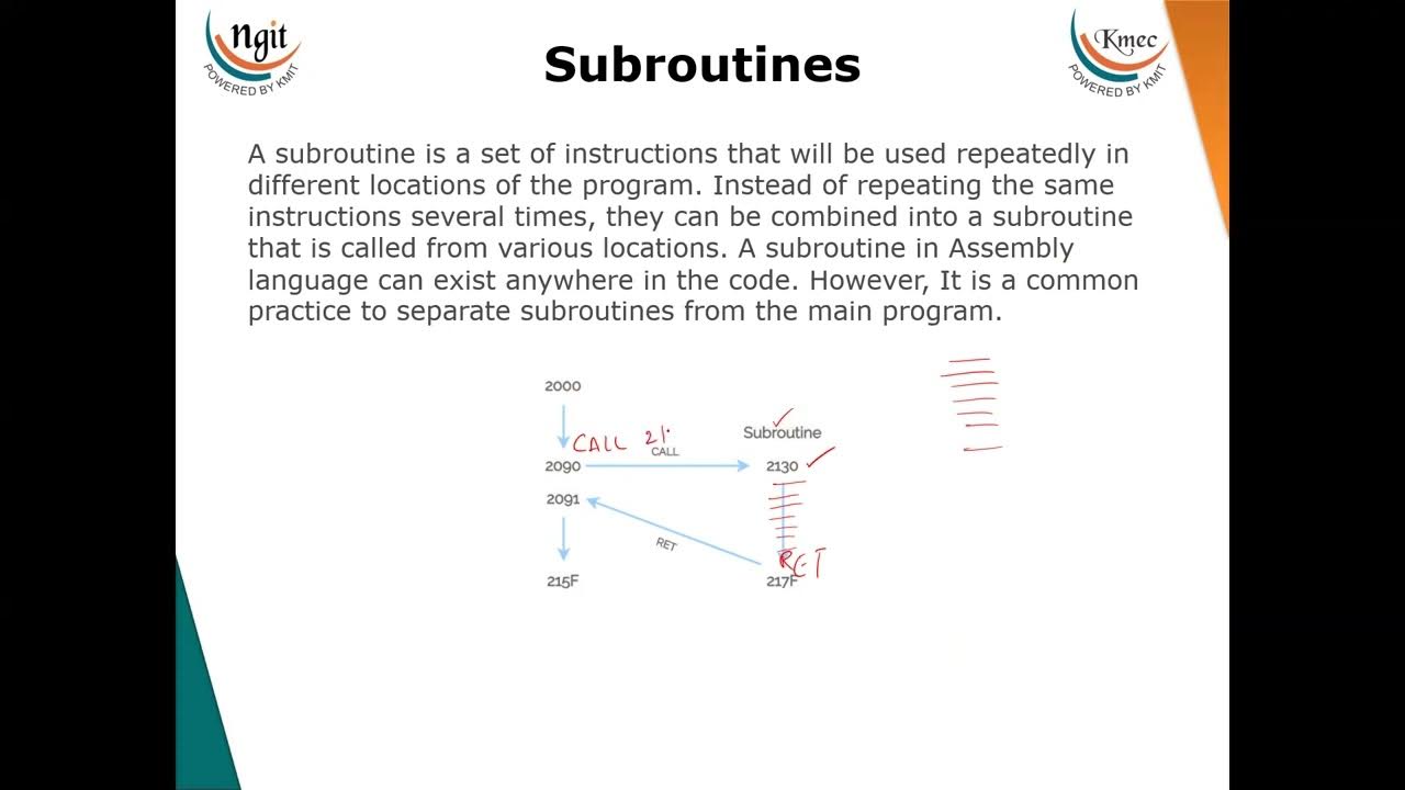 4.1 Stacks and subroutines - YouTube