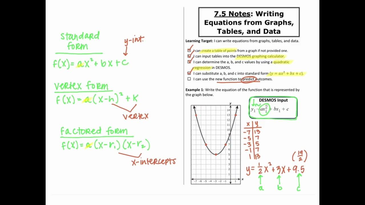 Lesson 7.5 - Writing Quadratic Functions from Tables & Graphs - YouTube