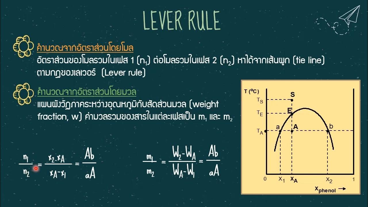 lab8_1 Determination of the critical solution temperature of phenol-water system. - YouTube