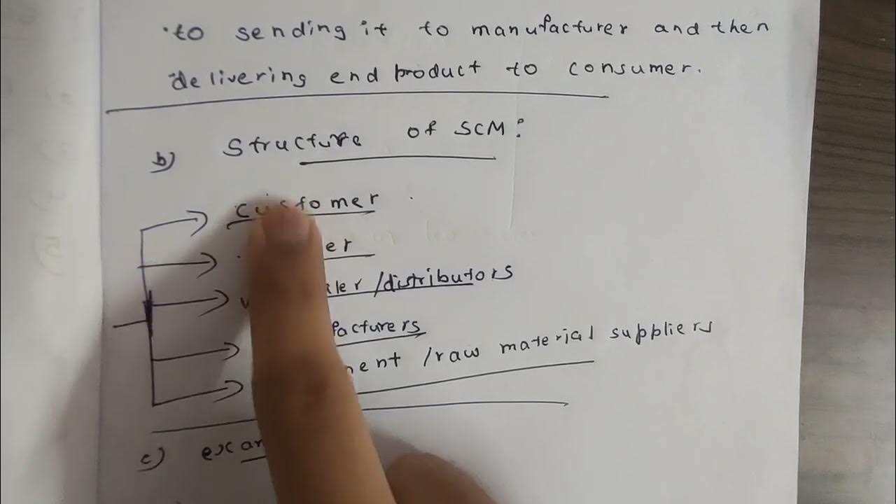 18me653 SCM - WHAT IS SCM? STRUCTURE OF SCM WITH EXAMPLE - YouTube