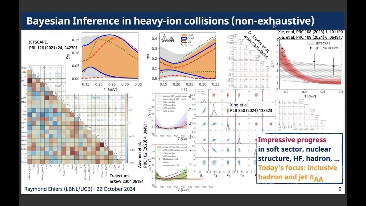 Multi-Observable Analysis of Jet Quenching Using Bayesian Inference - YouTube