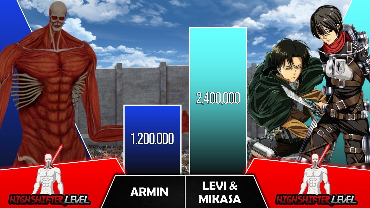 ARMIN VS MIKASA & LEVI Power Levels I Attack on Titans Power Scale I ...