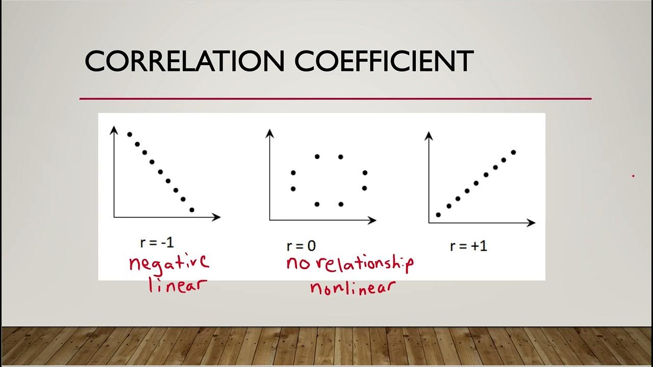 Correlation and Regression - YouTube