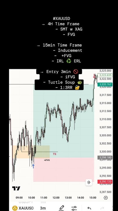 XAU/USD TRADE LOGIC 21 May 2025 #trading #trader #tradewar #logic - YouTube