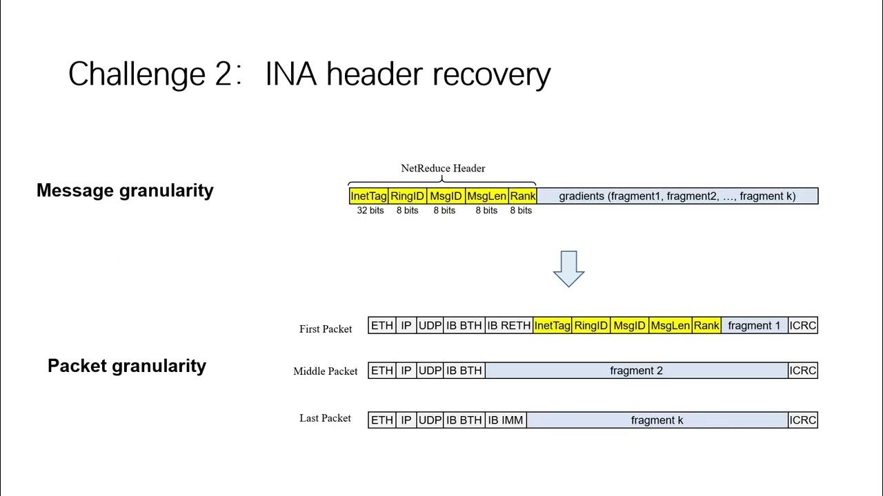 ASPLOS'23 - Session 6B - In-Network Aggregation with Transport Transparency for Distributed ...