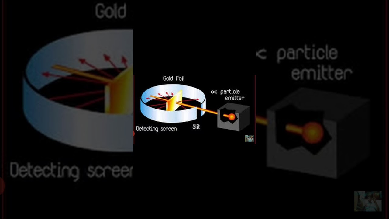 Introduction to radioactivity:Rutherford's alpha scattering experiment ...