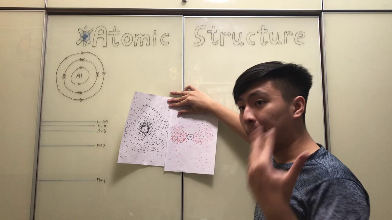 Chemistry Unit 2 (1): Intro Into Atomic Structure - YouTube