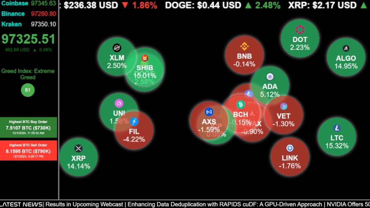 🚀 LIVE Bitcoin Crypto ALT Bubble Markets🚀 #XRP RIPPLE! - YouTube