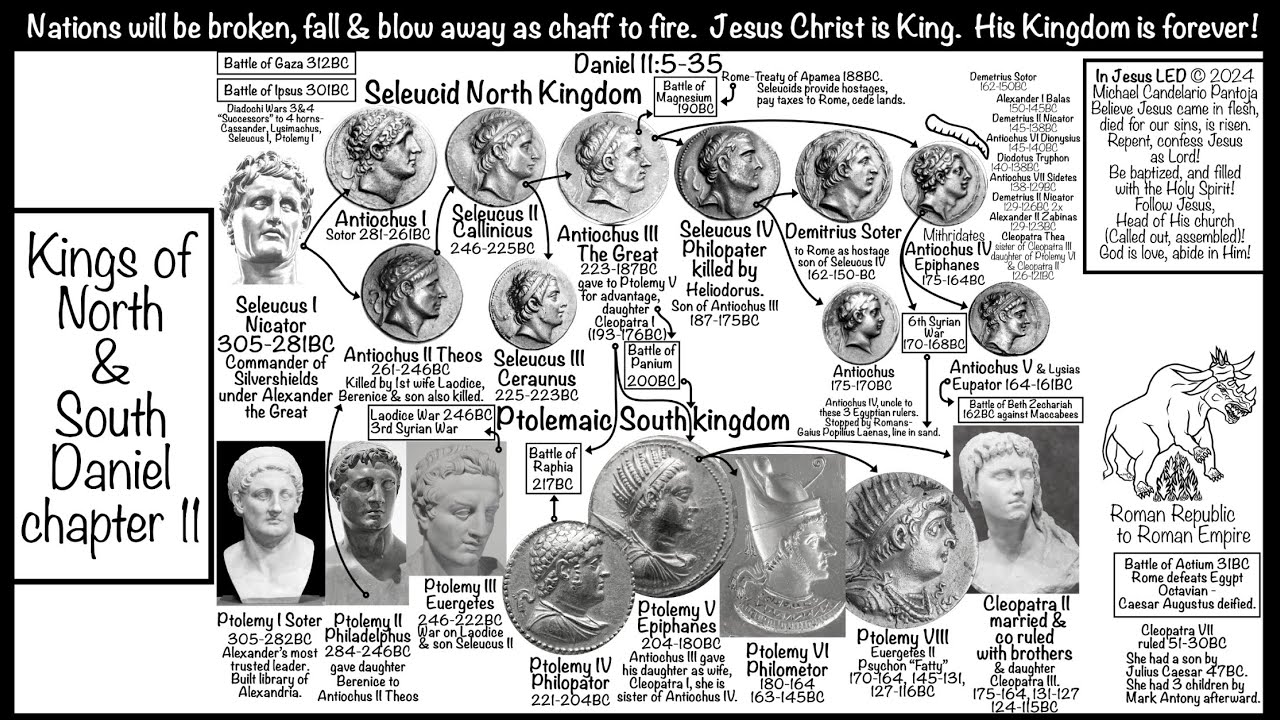 Daniel 11 Prepare for King Jesus the Christ - YouTube