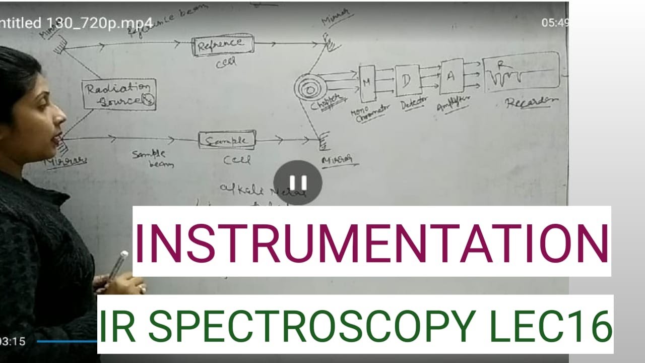 Vibrational spectroscopy || instrumentation of IR spectroscopy - YouTube