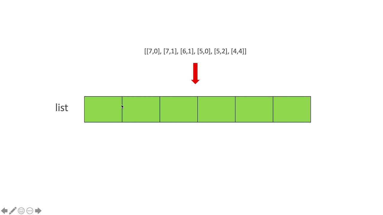Leetcode Queue Reconstruction By Height Youtube 8907