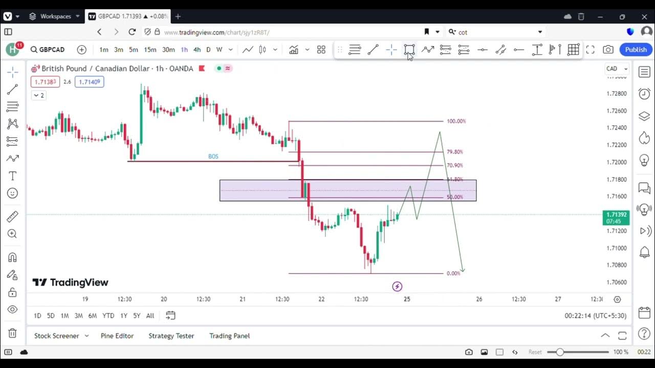 GBPCAD Analysis Live Today | 23-03-2024 | - YouTube