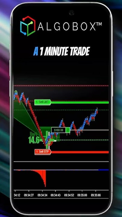 Shark Tail Strategy🔴Algorithmic Trading With Confluence | AlgoBox #ninjatrader #futures #trading ...