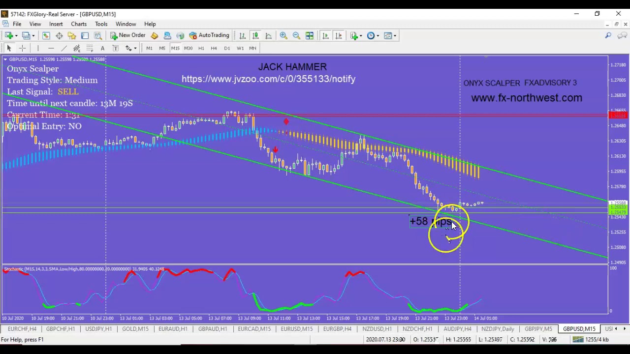 ONYX SCALPER/ FX ADVISORY 3 AND JACK HAMMER TRAINING TUTORIA - YouTube