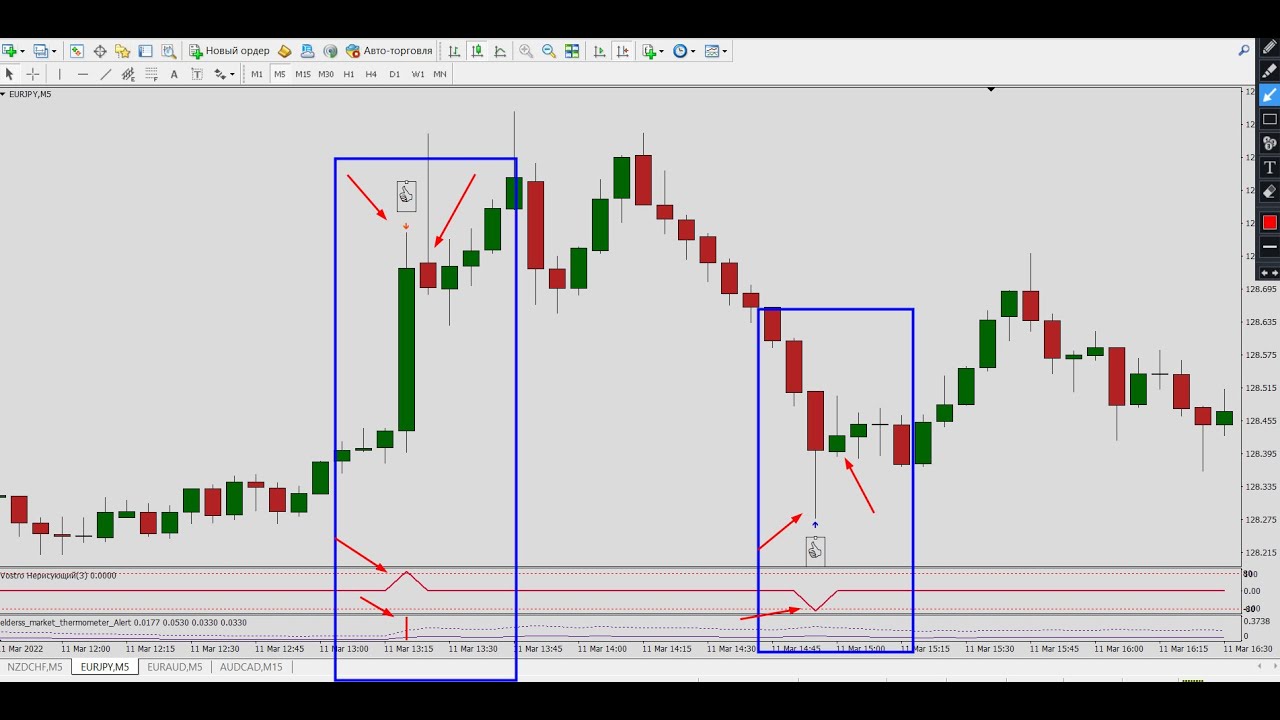 DOWNLOAD indicator !!3MIN 👇Telegram 👇 - YouTube