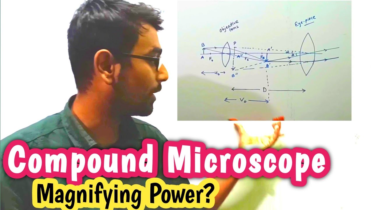 Magnifying power of Compound microscope|| Class 12 || Ray optics - YouTube